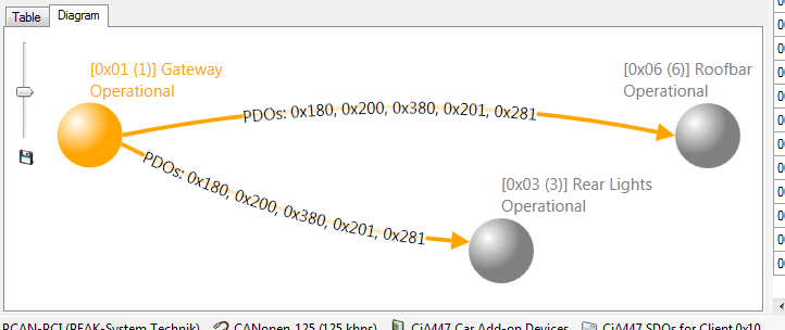 CANopen Magic - Home